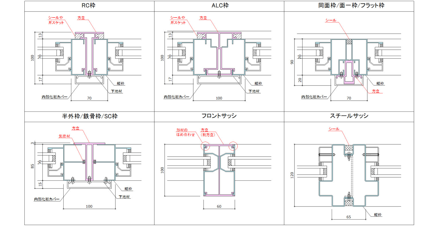 【解説】方立と無目の基本｜標準納まりのポイント | 窓ハンドブック